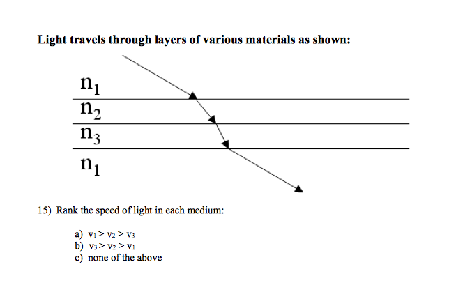 Solved Light travels through layers of various materials as | Chegg.com