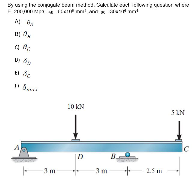 Solved By using the conjugate beam method, Calculate each | Chegg.com