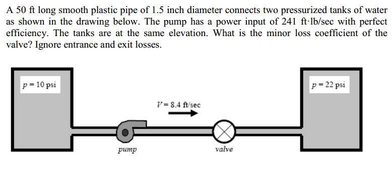 Solved A 50 ft long smooth plastic pipe of 1.5 inch diameter | Chegg.com