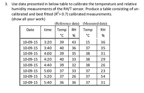 Solved Use data presented in below table to calibrate the | Chegg.com