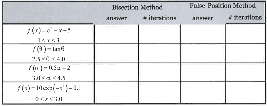 Solved Write a MATLAB program that implements both the | Chegg.com