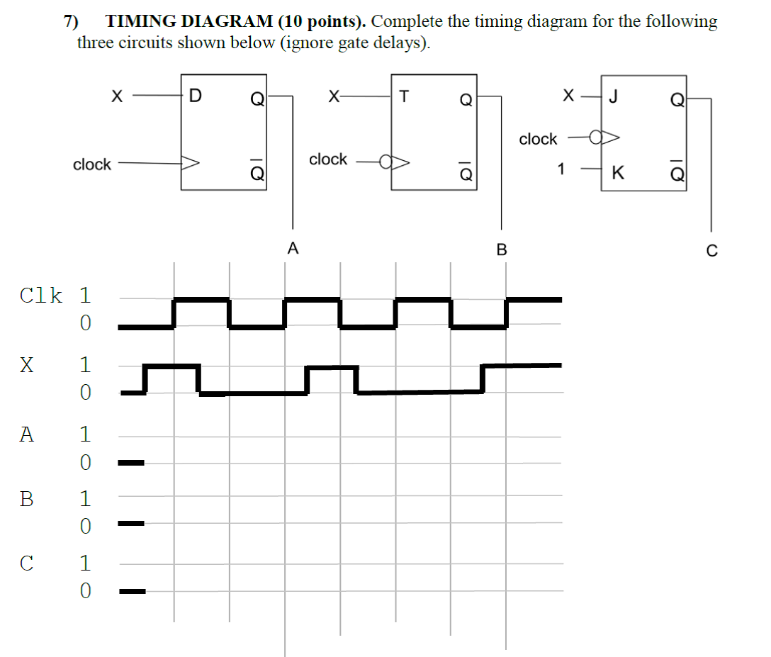 Solved Complete the timing diagram for the following three | Chegg.com