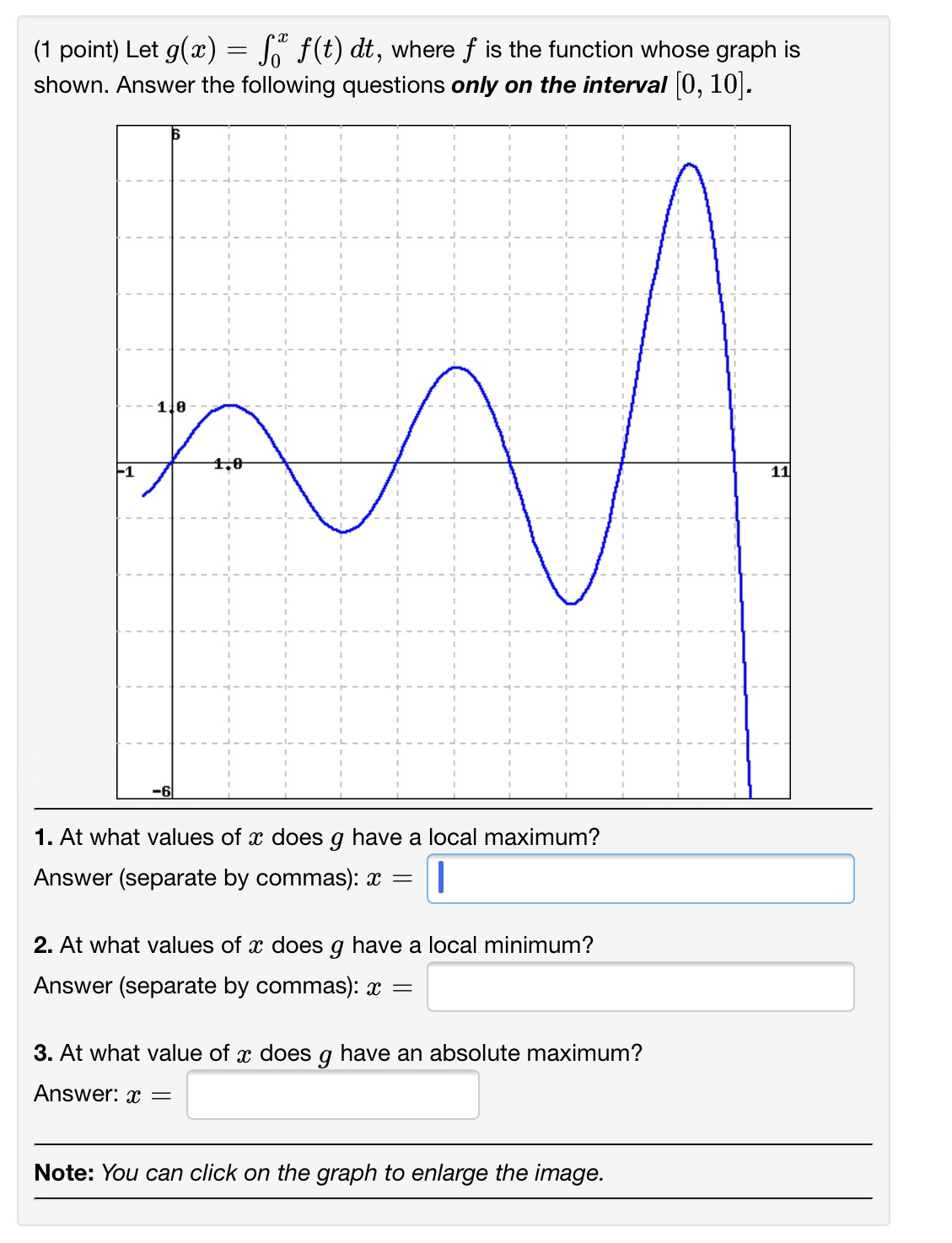 Solved Let g(x) = integral_0^x f(t) dt, where f is the | Chegg.com