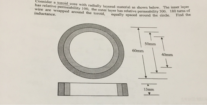 Solved Consider a toroid core with radially layered material | Chegg.com