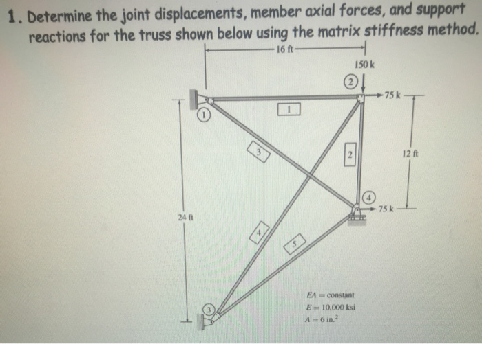 Solved Determine the joint displacements, member axial | Chegg.com