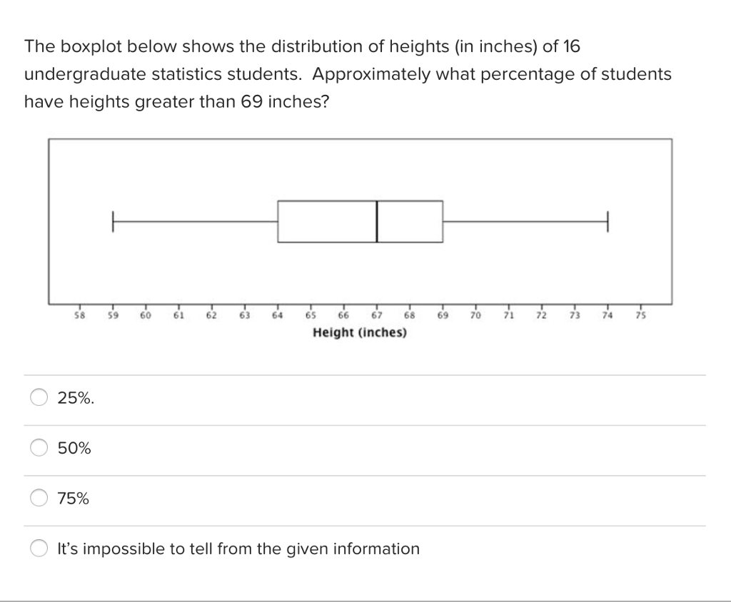 Solved The boxplot below shows the distribution of heights | Chegg.com