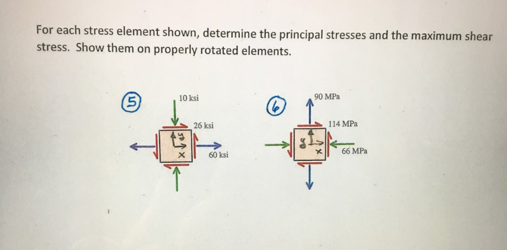 Solved For each stress element shown, determine the | Chegg.com