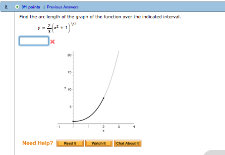 Solved Find the arc length of the graph of the function over | Chegg.com