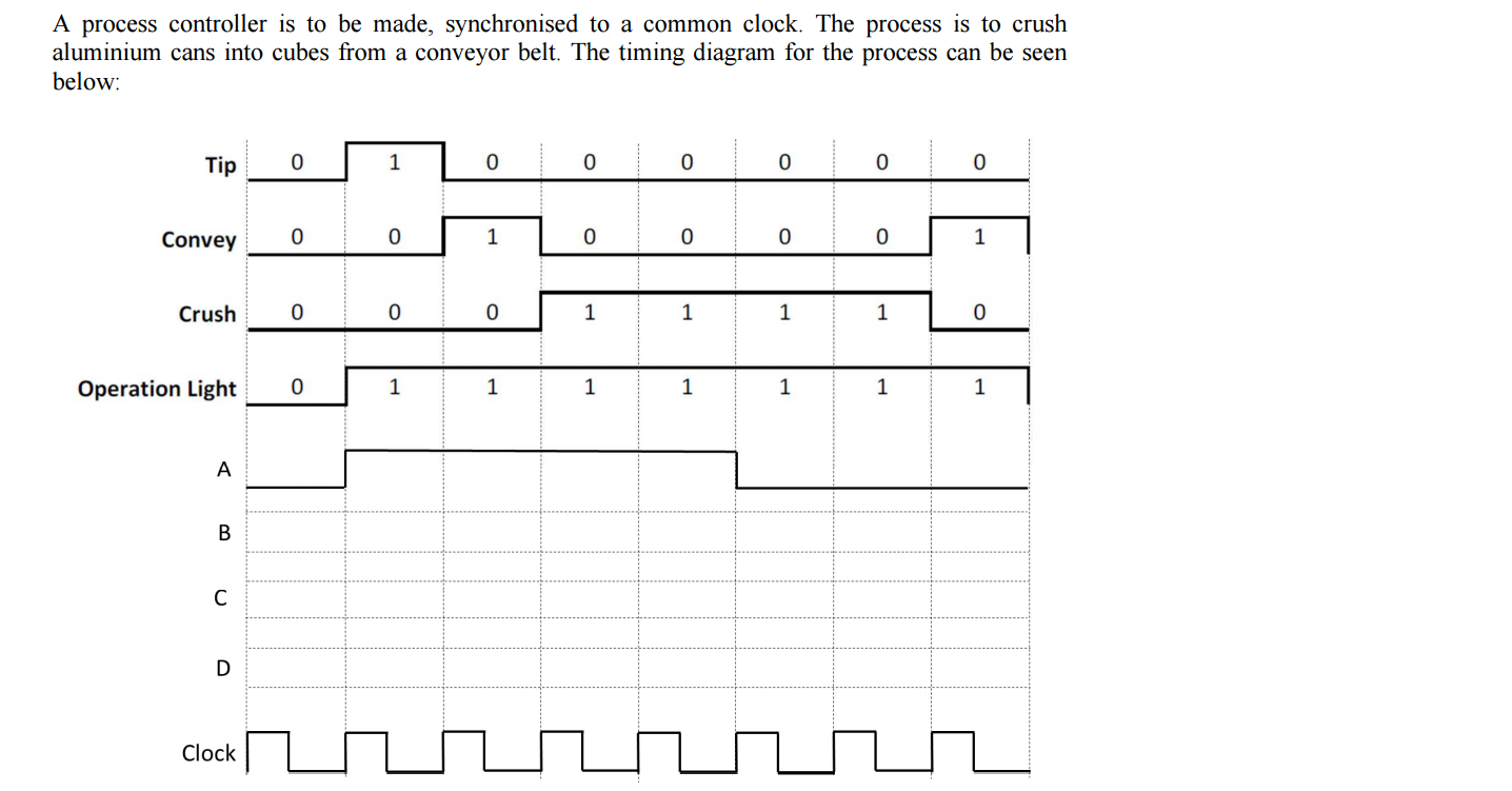 Solved Johnson Counter | Chegg.com