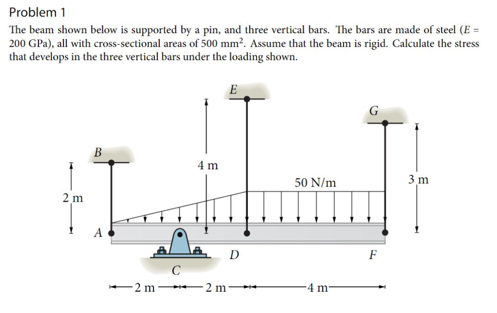 Solved Problem1 The beam shown below is supported by a pin, | Chegg.com