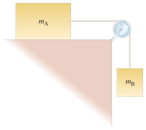 Solved Mass mA rests on a smooth horizontal surface, mB | Chegg.com