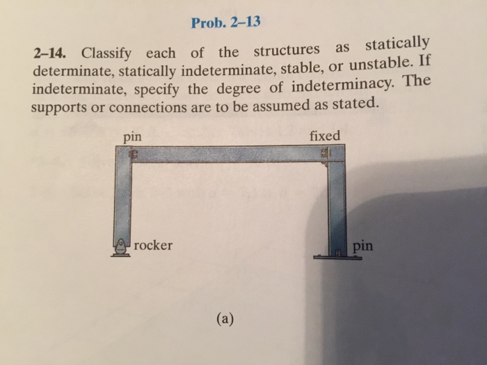 Solved Prob. 2-13 2-14. Classify each of the structures as | Chegg.com