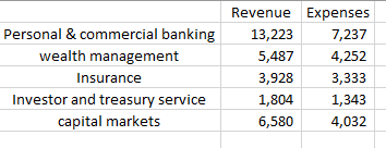Solved The Royal Bank of Canada (RBC) is the largest bank in | Chegg.com