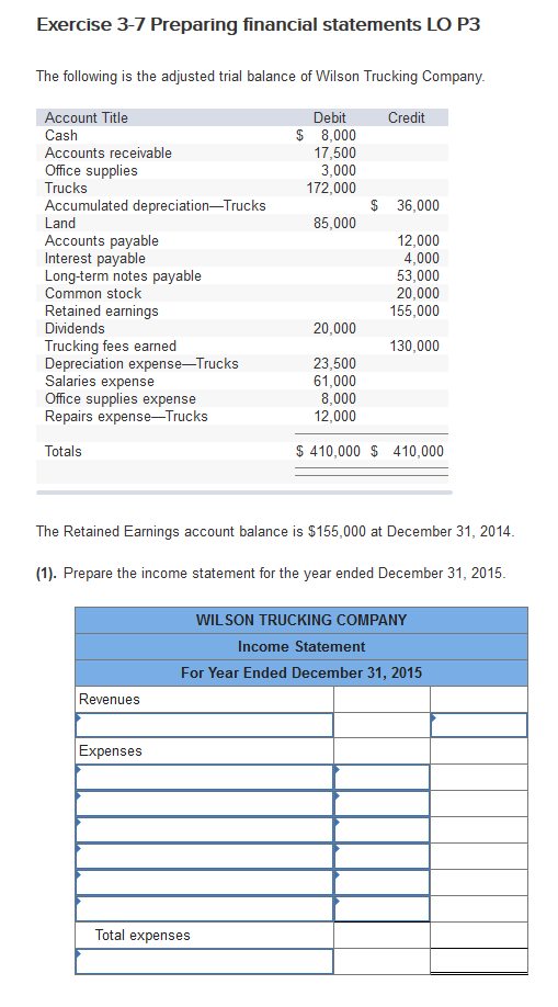 Solved Exercise 3-7 Preparing financial statements LO P3 The | Chegg.com