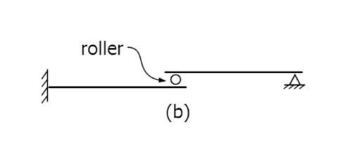 Solved Determine the value of n (n = r - 3n, degree of | Chegg.com