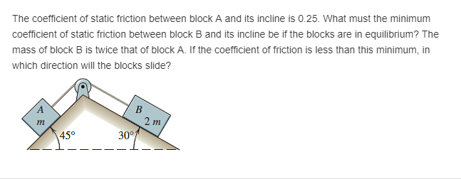 Solved The coefficient of static friction between block A | Chegg.com