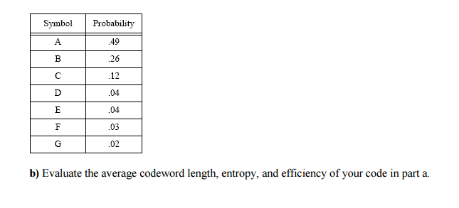 b) Evaluate the average codeword length, entropy, and | Chegg.com