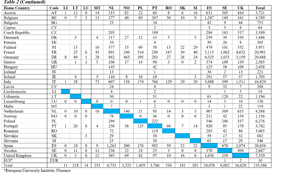 Socrates and Erasmus The Socrates II European program | Chegg.com