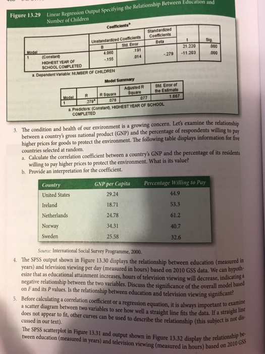 Solved Linear Regression Output Specifying The Relationship 9977