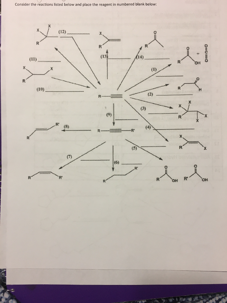 Solved Consider the reactions listed below and place the | Chegg.com