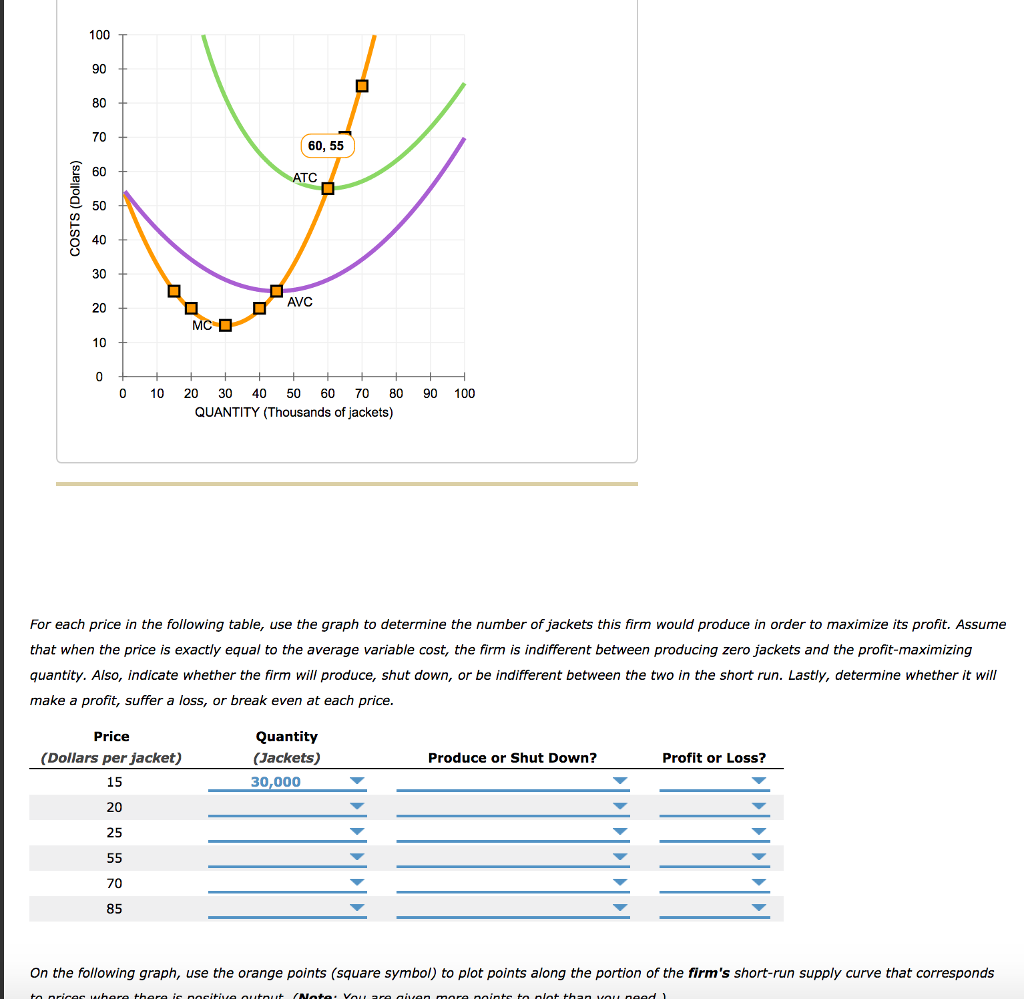 Solved For each price in the following table, use the graph | Chegg.com Solved For each price in the following table, use the graph | Chegg.com