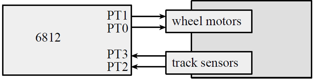 You will design a finite state machine to implement | Chegg.com