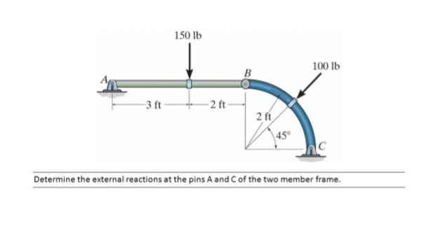 Solved: Determine The External Reactions At The Pins A And... | Chegg.com