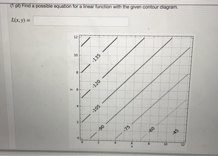 Find A Possible Equation For A Linear Function With