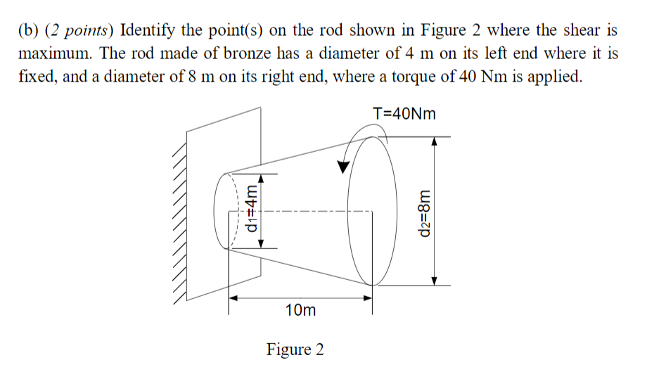 Solved (b) (2 points) Identify the point(s) on the rod shown | Chegg.com