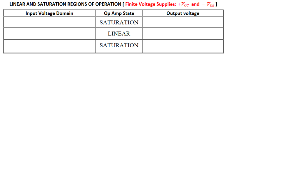 Solved Linear And Saturation Regions Of Operation [ Finite