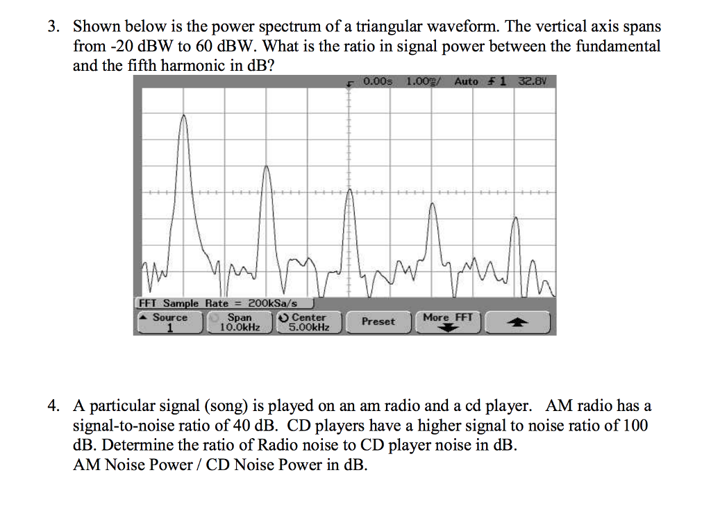 Solved 3. Shown below is the power spectrum of a triangular | Chegg.com