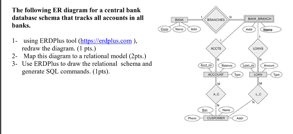 Solved The following ER diagram for a central bank database | Chegg.com