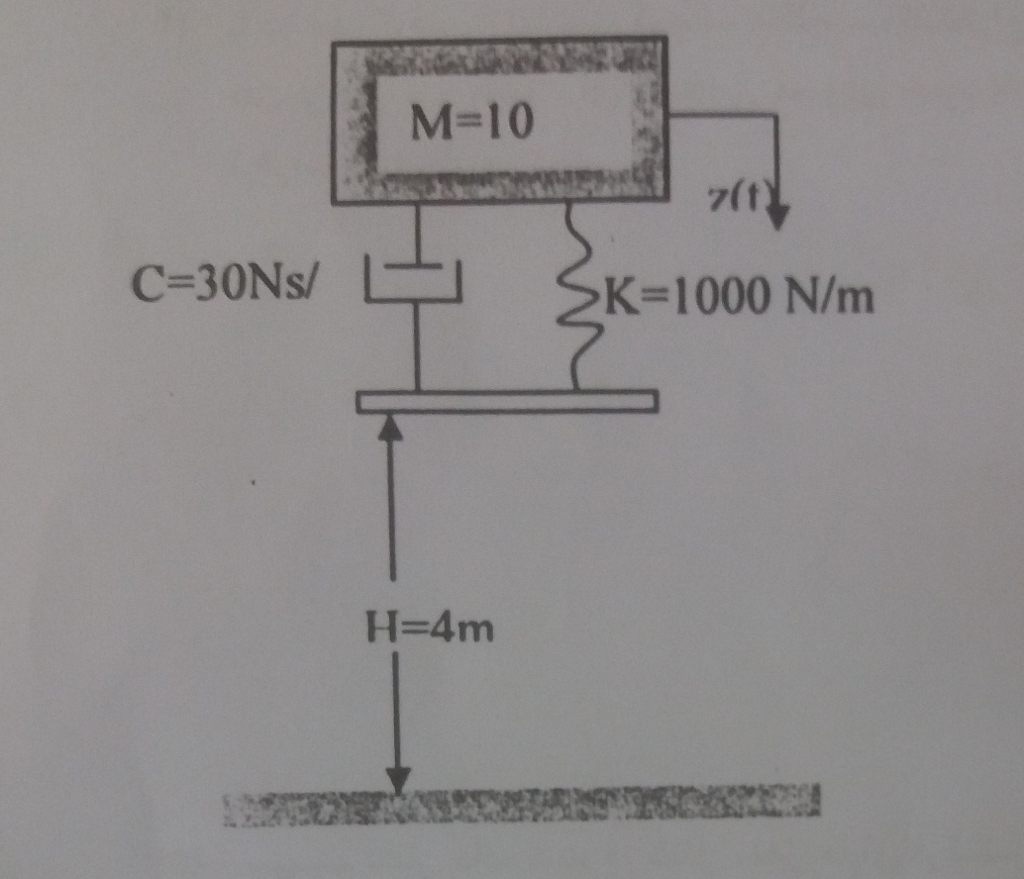 Solved system (mass,spring,damper) is abondened from H=4m. | Chegg.com Solved system (mass,spring,damper) is abondened from H=4m. | Chegg.com