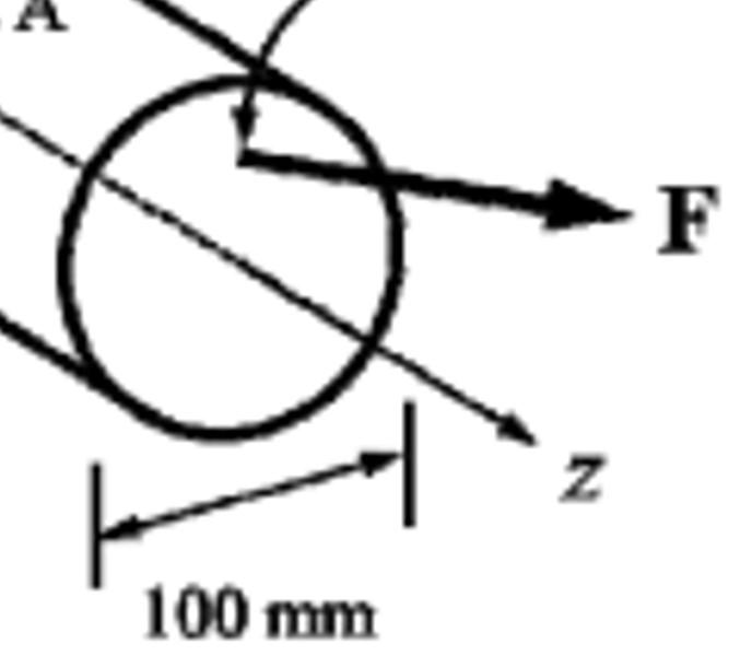 Solved How do I split a 3D force applied to the end of a | Chegg.com