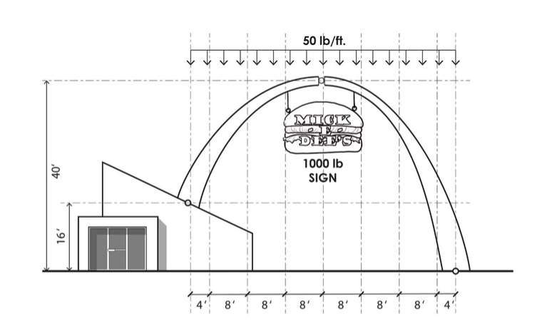 Help please anyone A. Given the three hinged arch, | Chegg.com