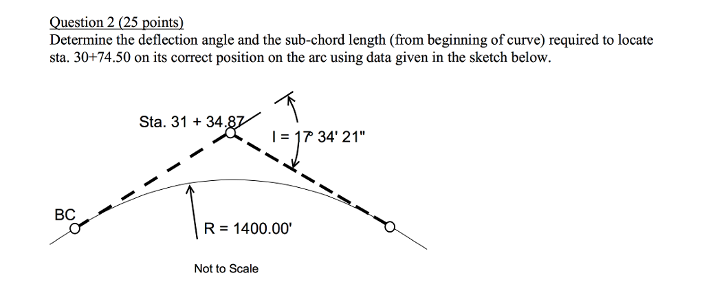 Solved Determine the deflection angle and the sub-chord | Chegg.com