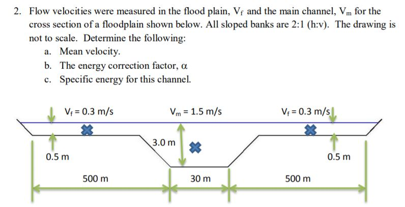 Solved cross section of a floodplain shown below. All sloped | Chegg.com