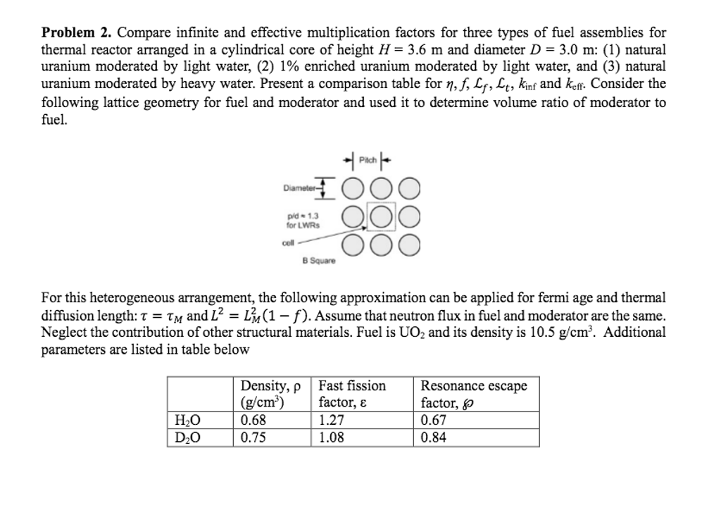 Problem 2. Compare infinite and effective | Chegg.com