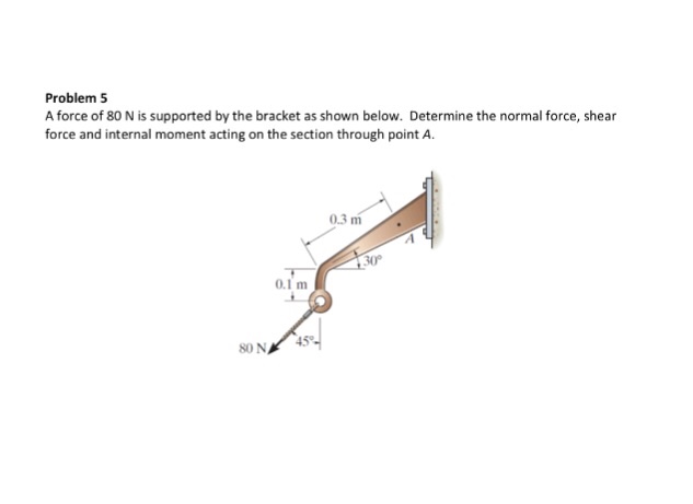 Solved A force of 80 N is supported by the bracket as shown | Chegg.com