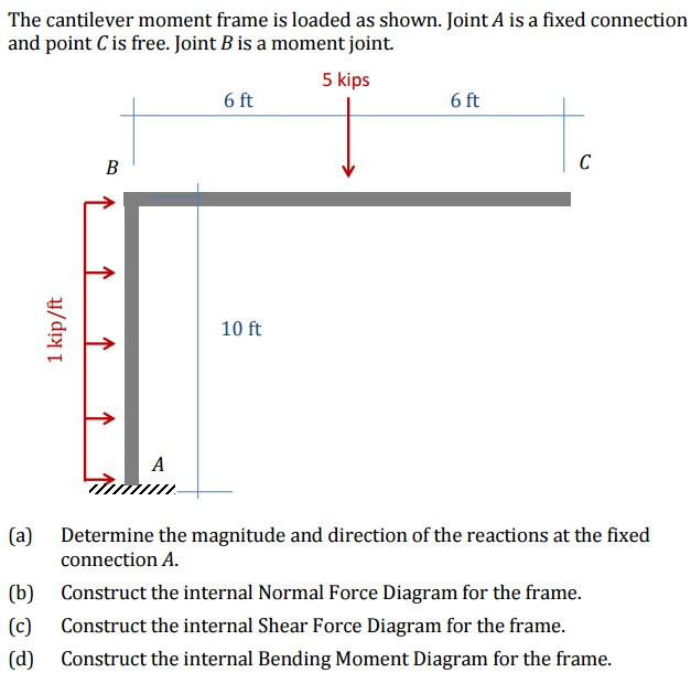 Solved The cantilever moment frame is loaded as shown. Joint | Chegg.com