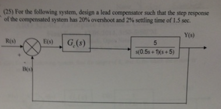 Solved For the following system, design a lead compensator | Chegg.com