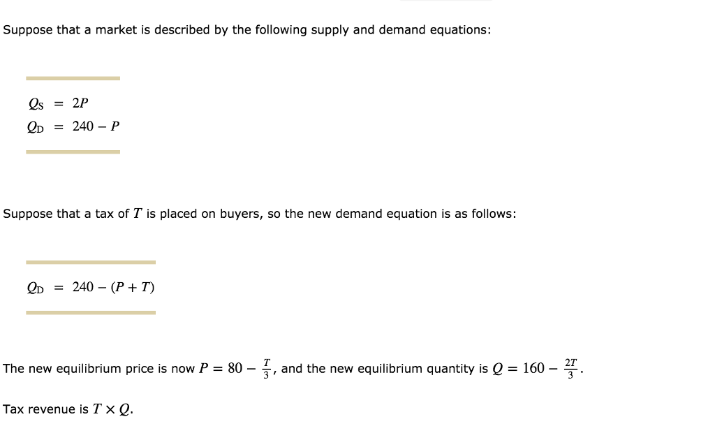 Solved Suppose that a market is described by the following | Chegg.com