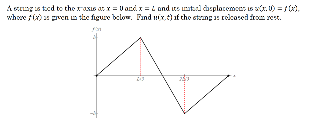 Solved A string is tied to the x-axis at x 0 and x = L and | Chegg.com