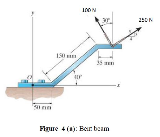 Solved The bent beam shown in Figure 4 (a) is supported at | Chegg.com