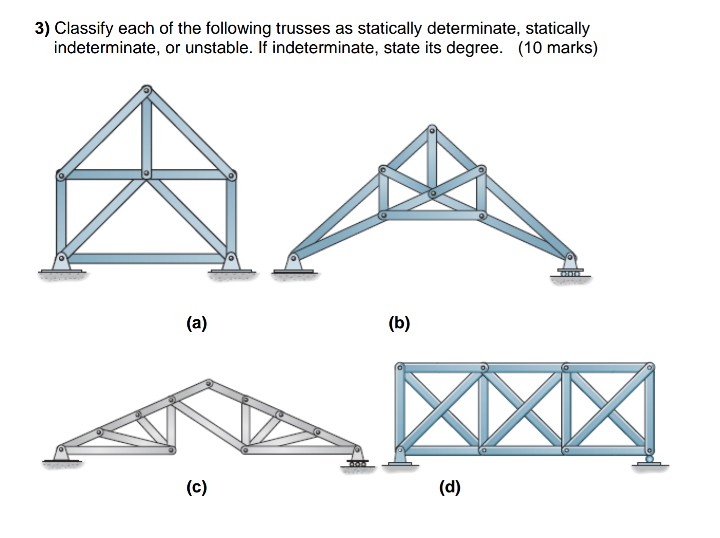 Solved 3) Classify each of the following trusses as | Chegg.com