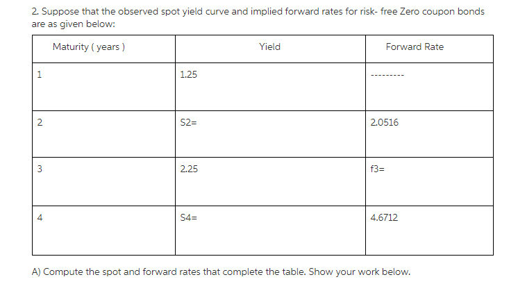 Solved Suppose that the observed spot yield curve and | Chegg.com