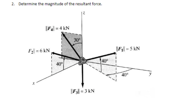 Solved 2. Determine the magnitude of the resultant force. 30 | Chegg.com