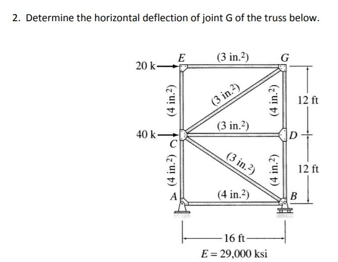 Solved 2. Determine the horizontal deflection of joint G of | Chegg.com