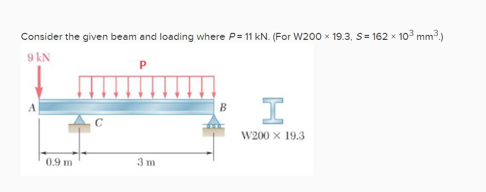 Solved S-162 103 mm3 Consider the given beam and loading | Chegg.com