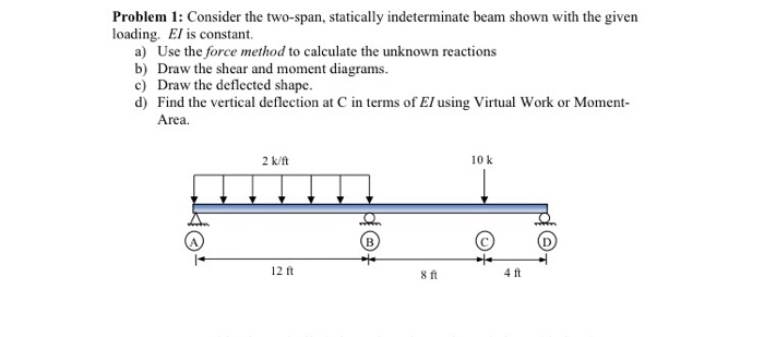 Solved Consider the two-span, statically indeterminate beam | Chegg.com
